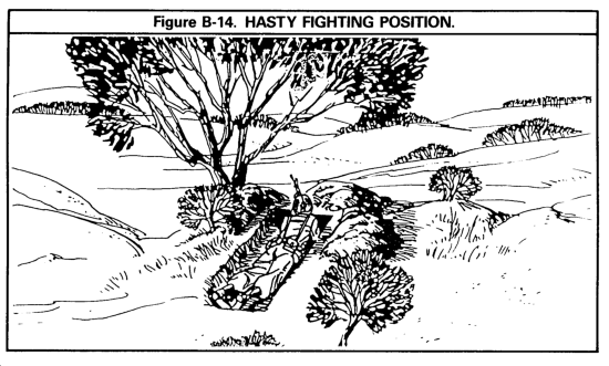 Skill – Fighting Positions – Tactical Wisdom