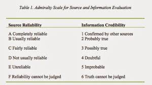 Vetting Information – Tactical Wisdom